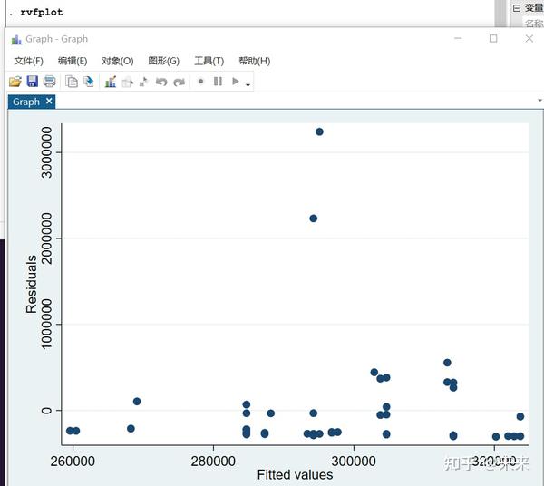 从0开始学Stata-5 异方差 - 知乎