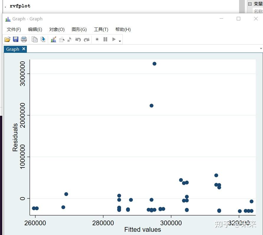 从0开始学Stata-5 异方差 - 知乎