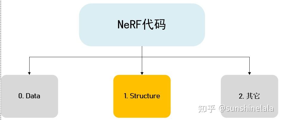 [NeRF]代码+逻辑详细分析 - 知乎