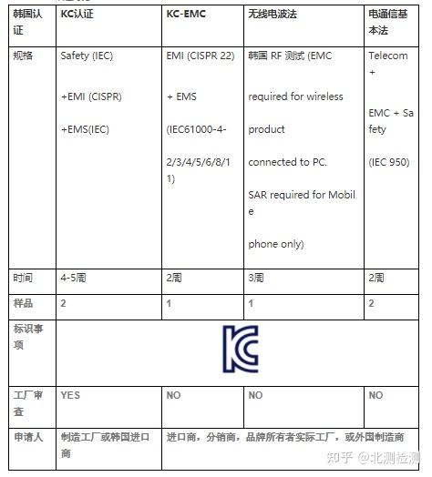 超全韩国KC认证指南！ - 知乎