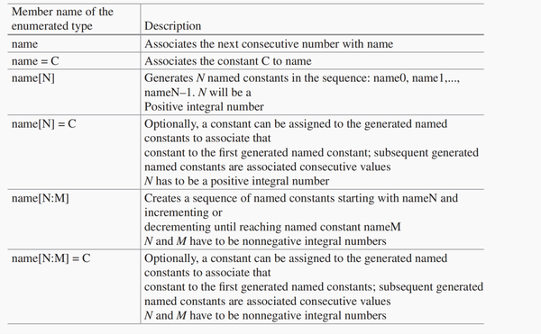SystemVerilog中的枚举类型 - 知乎