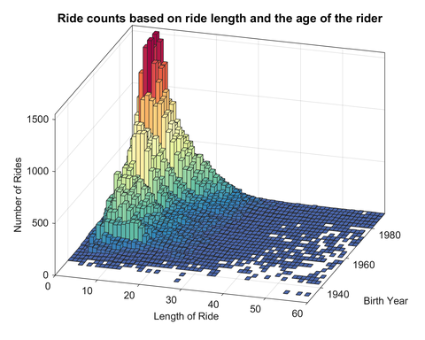 Matlab论文插图绘制模板第48期—平行坐标图（Parallelplot） - 知乎