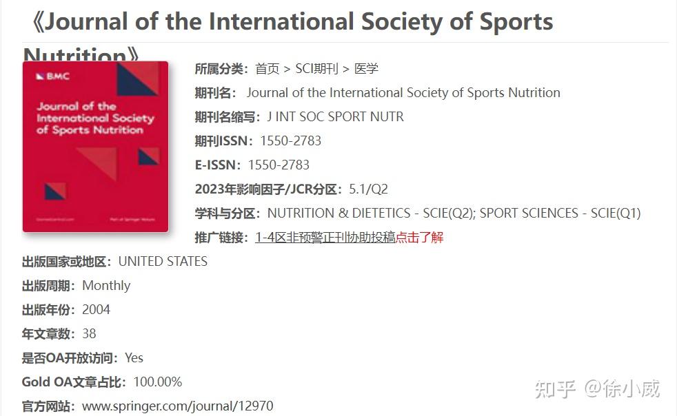 体育类10大国际核心期刊 SSCI/SCI - 知乎