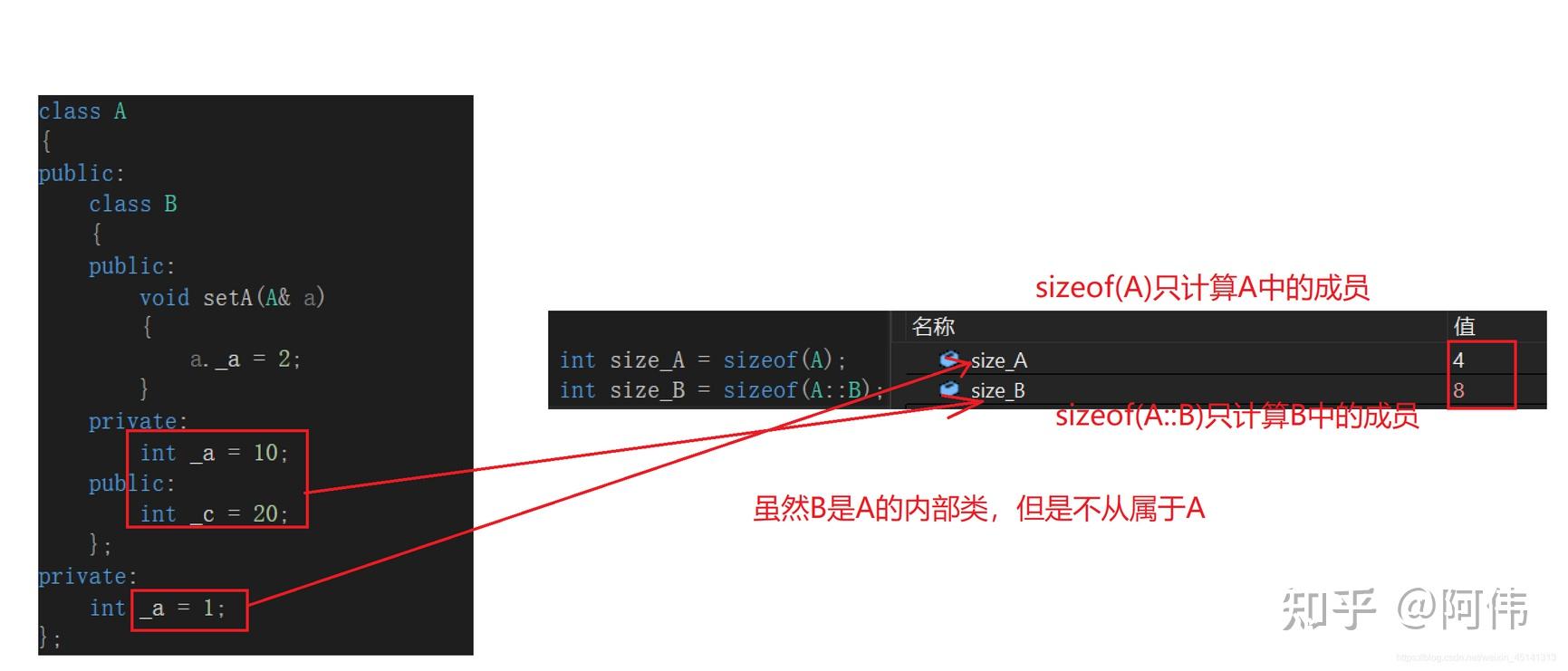 C++友元函数和友元类的使用 - 知乎