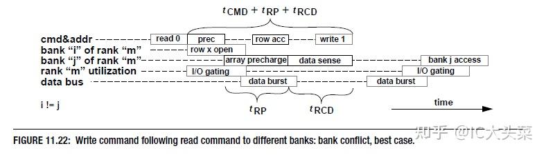 LPDDR6时序参数与原理详解（六）：write after read - 知乎
