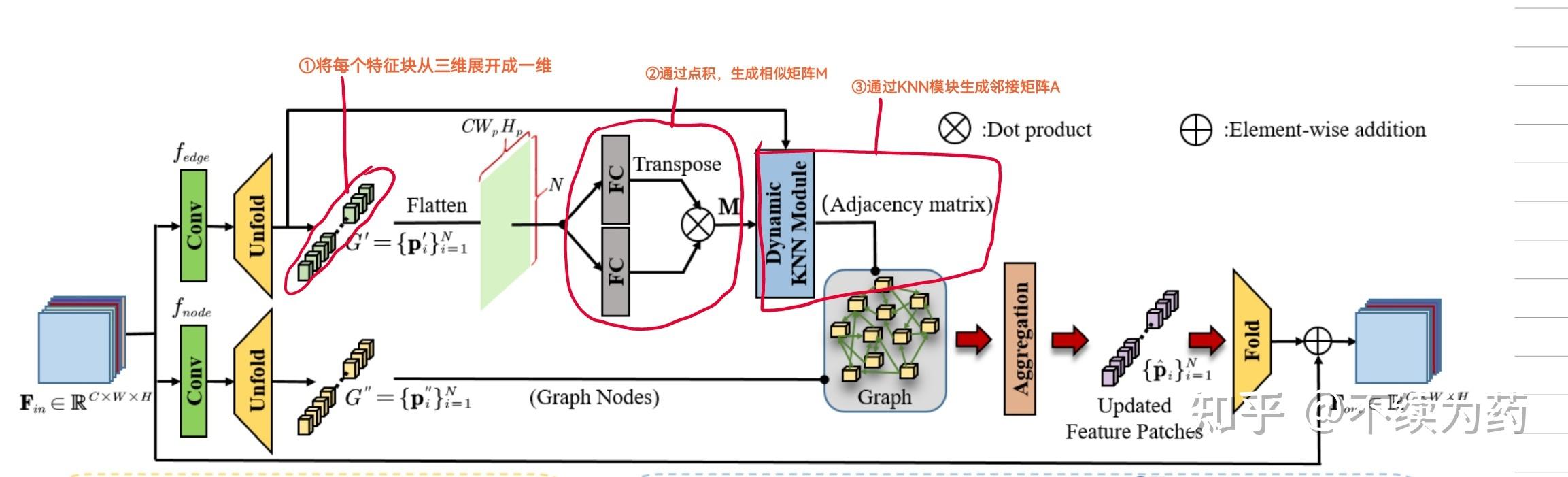 【ICCV2021】Dynamic Attentive Graph Learning for Image Restoration-用于图像恢复 ...