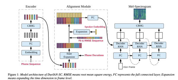 语音合成（speech syn)方向六：歌唱合成（singing voice synthesis) - 知乎