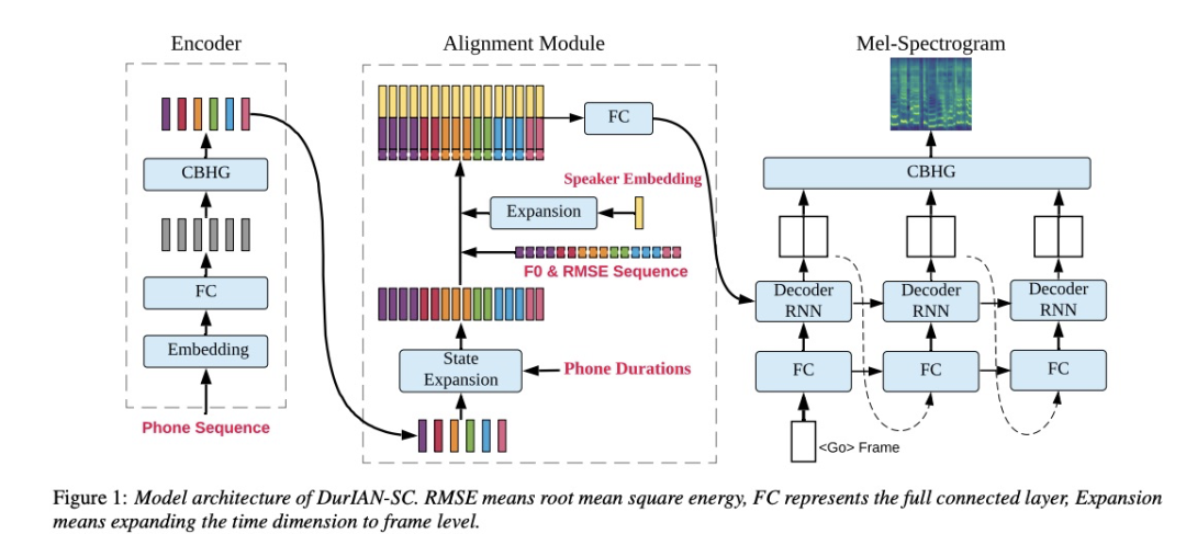 语音合成（speech syn)方向六：歌唱合成（singing voice synthesis) - 知乎