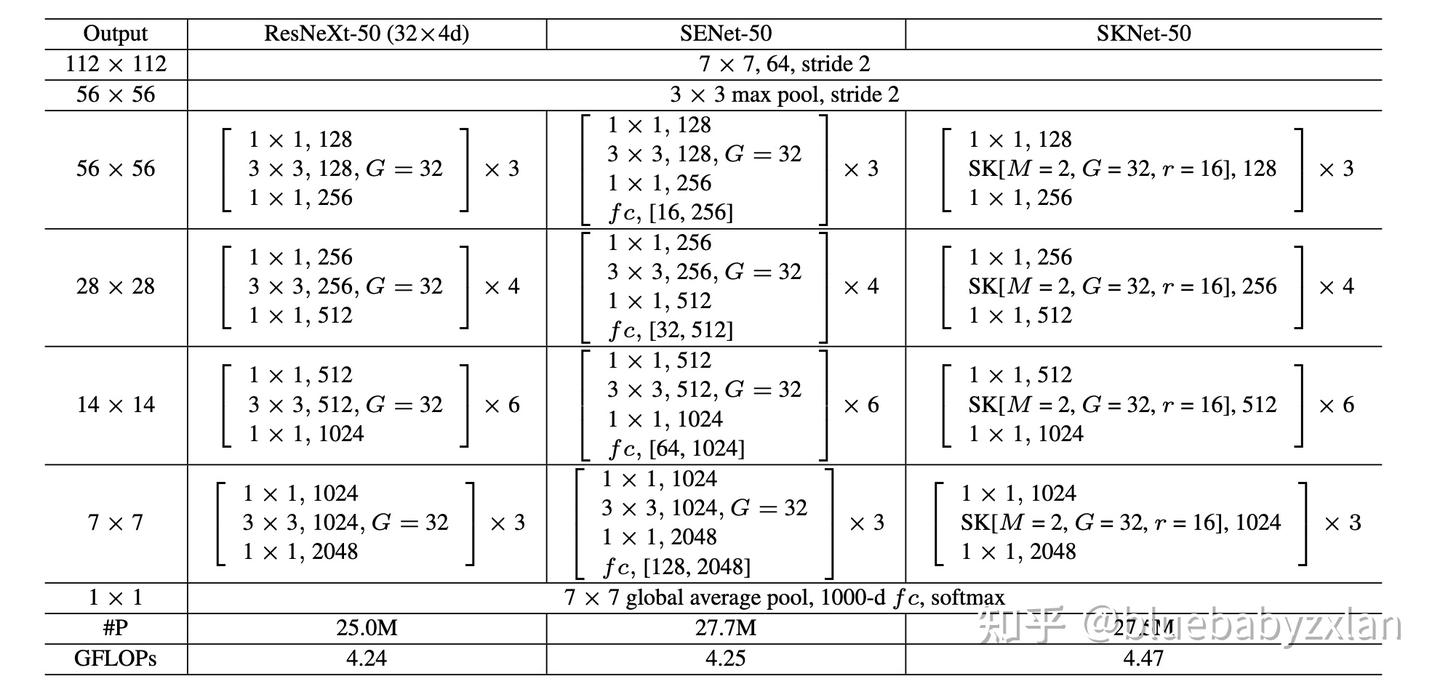解读SKNet - 知乎