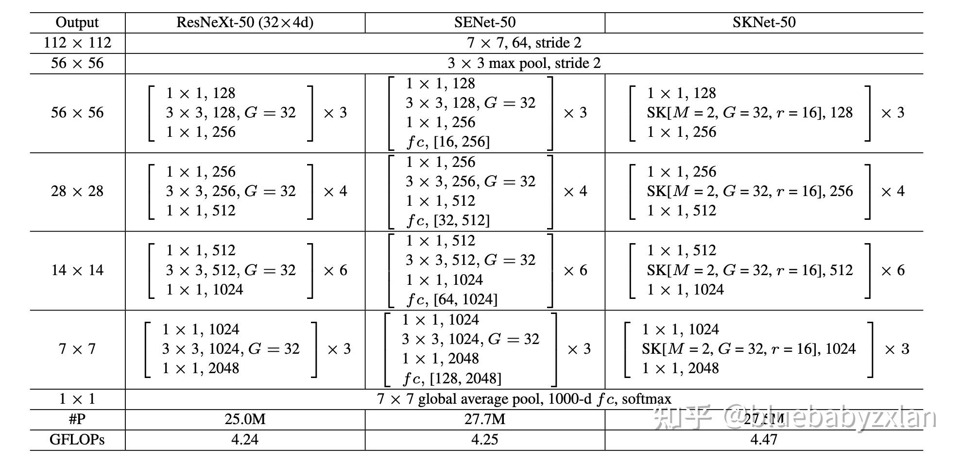 解读SKNet - 知乎