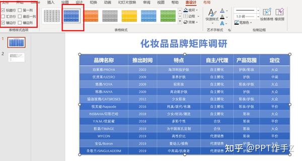 PPT表格这样美化设计，高效又实用 - 知乎