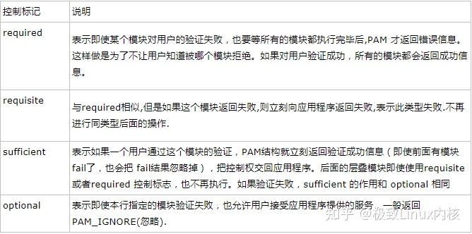 Linux下PAM模块学习总结 - 知乎