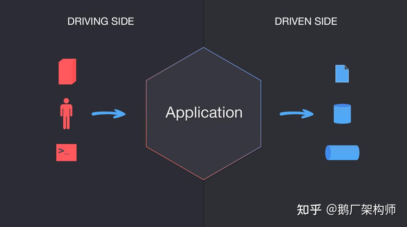 Go整洁架构实践 - 知乎