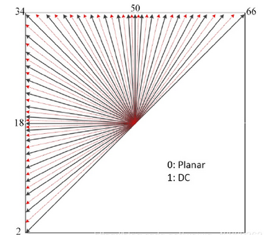 H.266/VVC编码框架和帧内预测 - 知乎