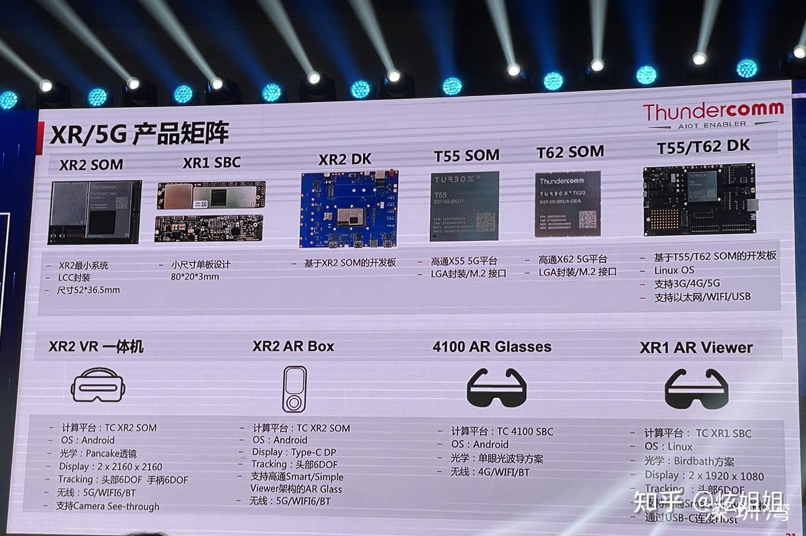 一文回顾 2021 高通 XR 生态伙伴大会 - 知乎