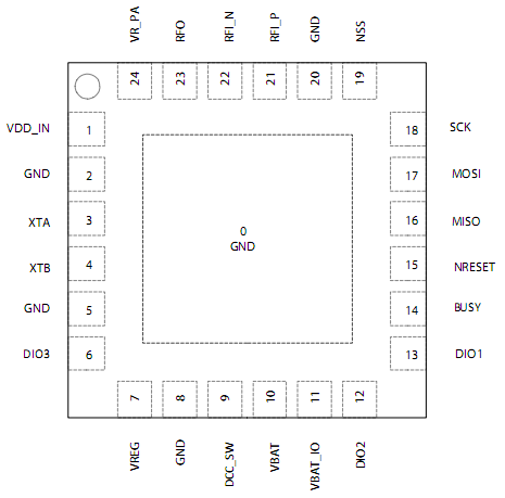 SX1262与SX1278、SX1276对比分析以及选型指南 - 知乎