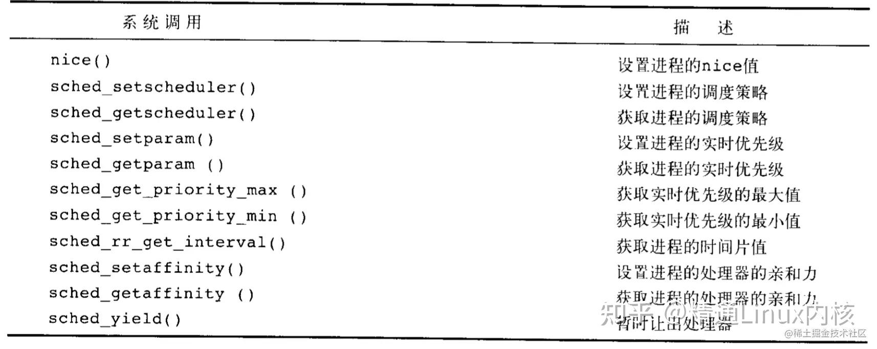 linux内核设计与实现 - 知乎