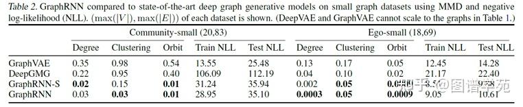 论文导读 | 图生成模型综述 - 知乎