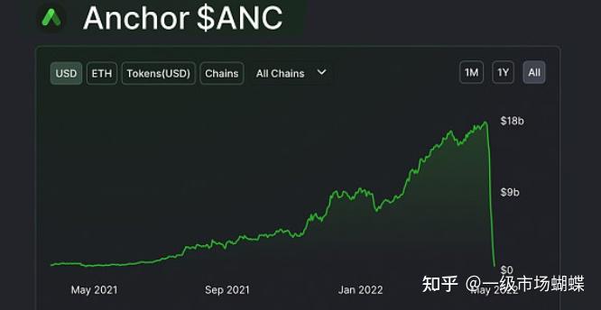 详解百亿美元 luna归零事件 - 知乎