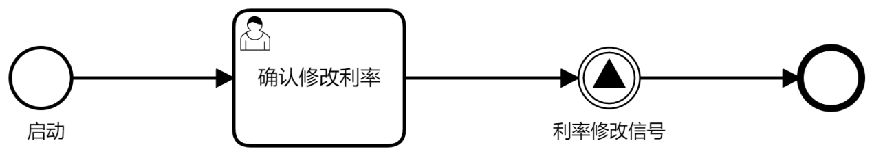 Camunda信号事件（Signal Events）示例 - 知乎