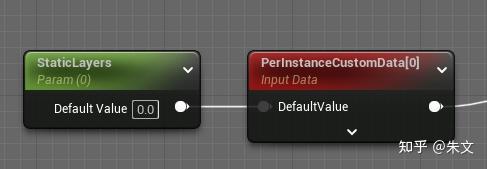 [UE5实践] Shell-Fur毛发渲染 - 知乎
