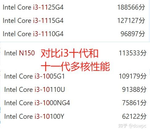 n150处理器什么水平，相当于i几？N150对比N95/N100有哪些优势？ - 知乎