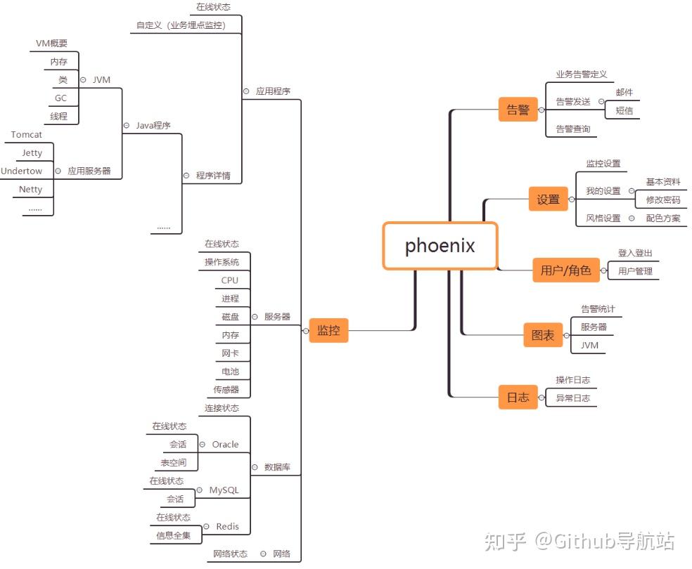 一款基于java开发的开源监控平台 知乎 7308