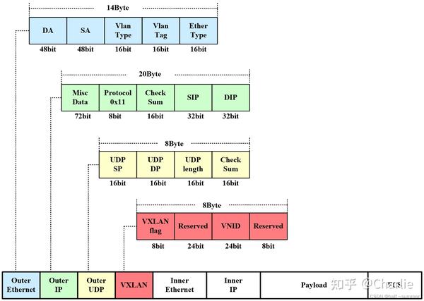VXLAN基础 - 知乎