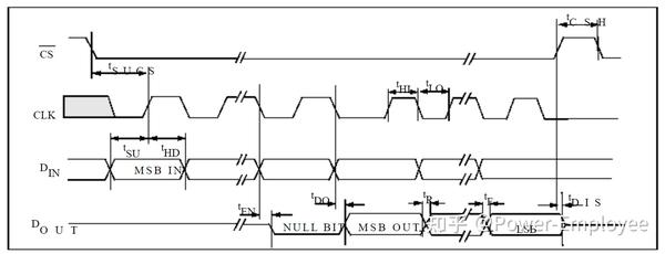 mcp3202应用以及编程 - 知乎