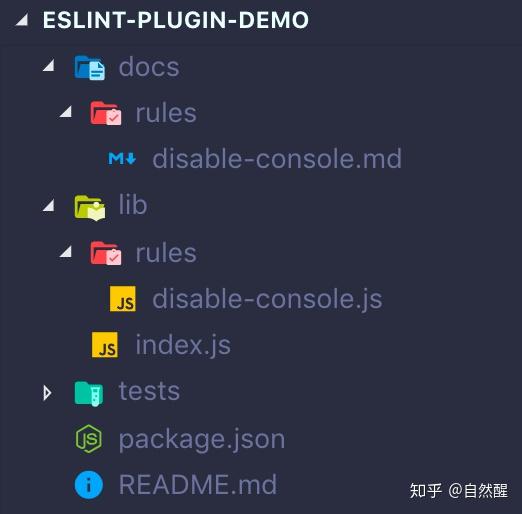 深入理解 ESLint - 知乎