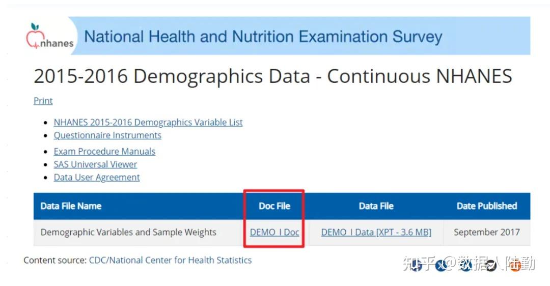 NHANES小课|带你全面认识NHANES数据库 - 知乎
