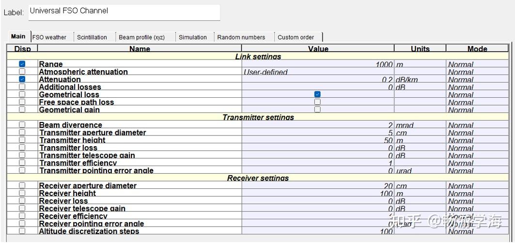 OptiSystem应用：雨天条件下DP-16QAM FSO系统仿真 - 知乎