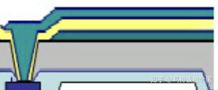 LCD LTPS -TFT Array - 知乎