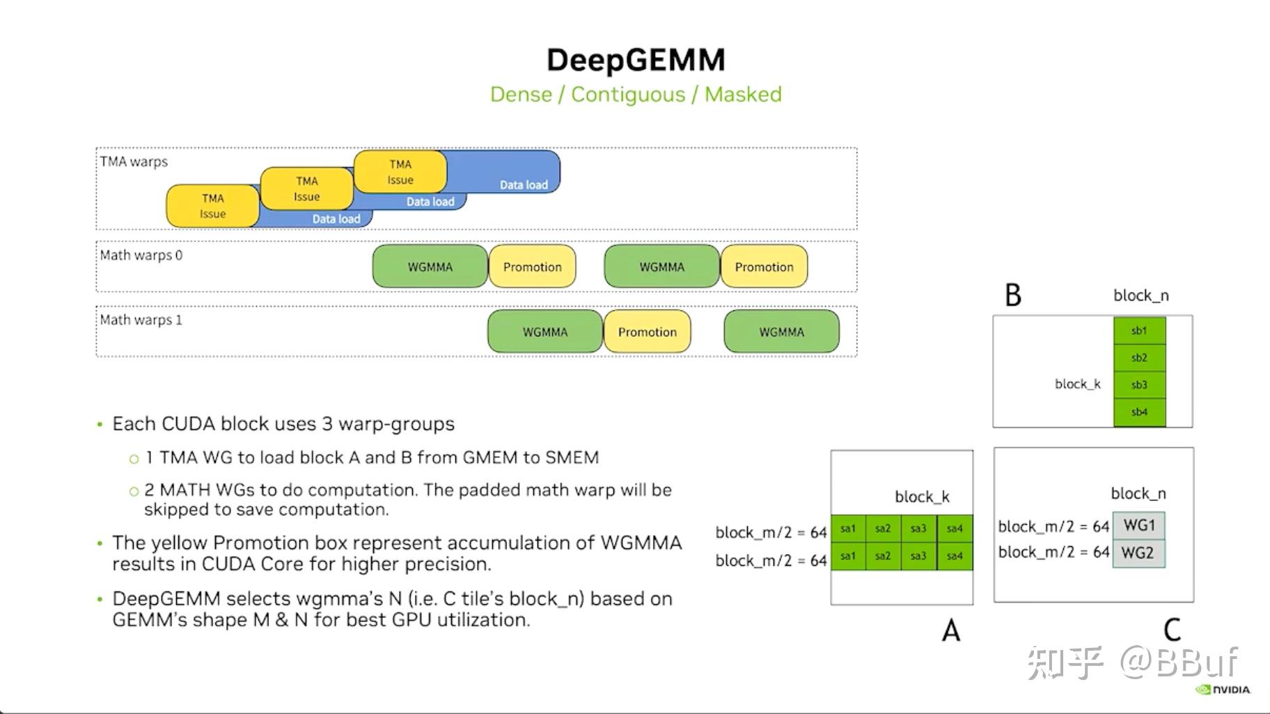 NVIDIA技术沙龙 《大规模EP优化：PD分离MoE并行方式》课程笔记 - 知乎