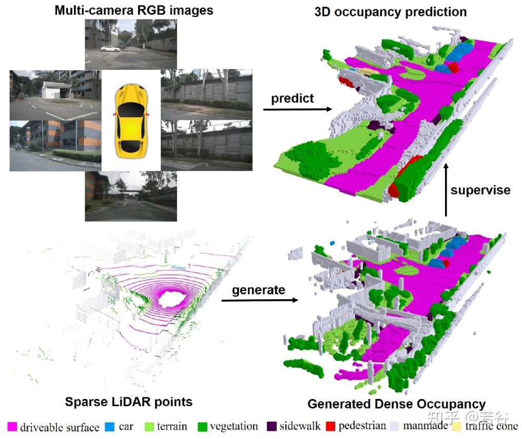 从BEV感知到端到端自动驾驶(一) - 知乎