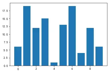 十分钟|matplotlib上手，开启你的python可视化 - 知乎