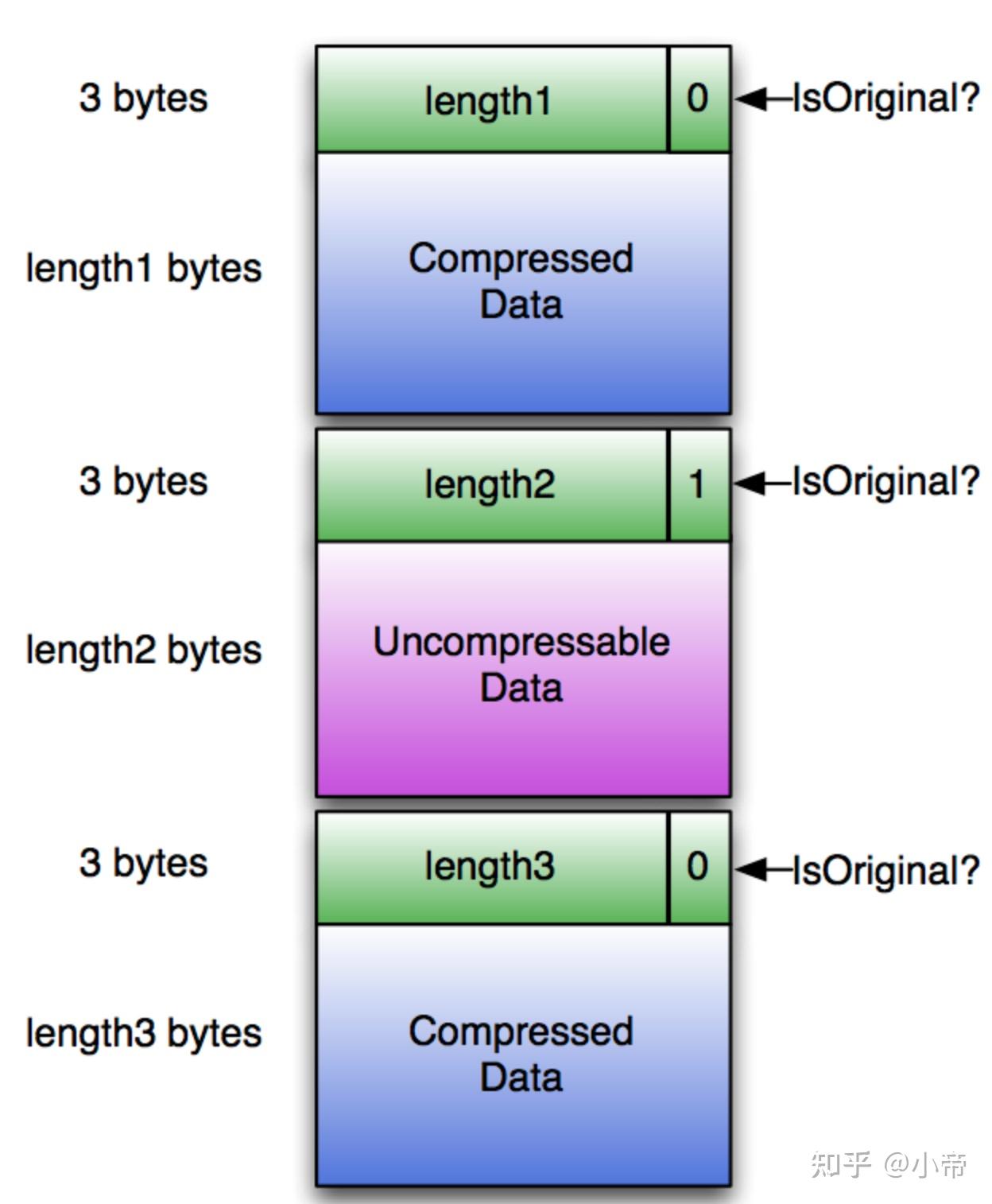 学习orc文件格式 - 知乎