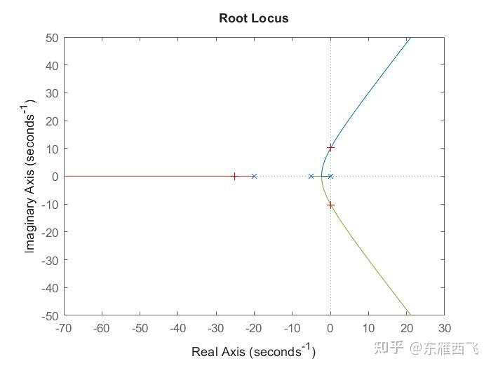 MATLAB 控制系统设计与仿真 - 16 - 知乎