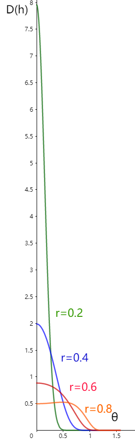 BRDF中的法线分布函数（Normal Distribution Function，NDF），几何函数（Geometry Function）与 ...