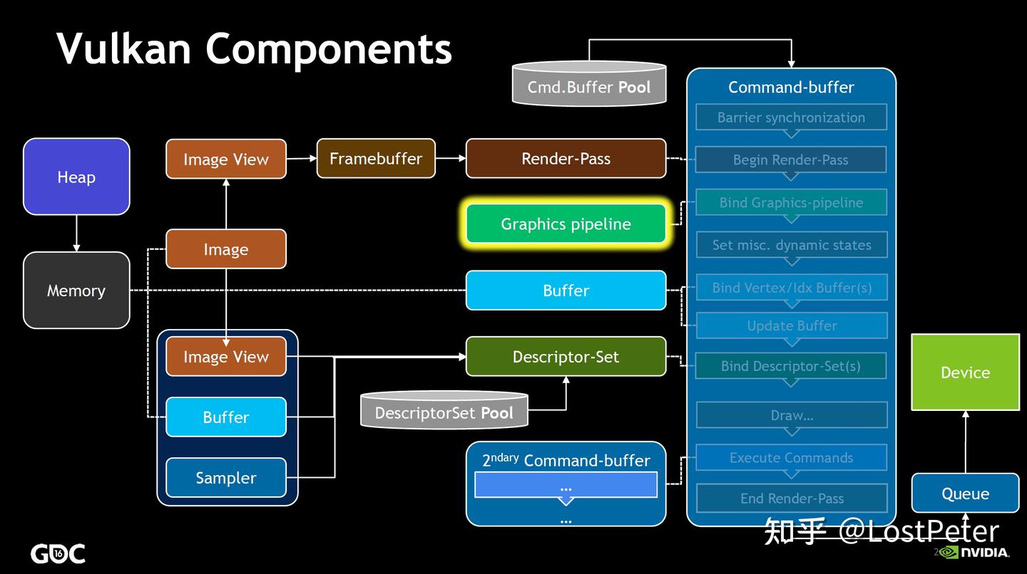 Vulkan学习例子001: vulkan_001_triangle 渲染一个三角形 - 知乎