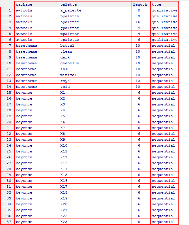 R可视化17|ggstatsplot几行code终结SCI级图表统计+画图 (上) - 知乎