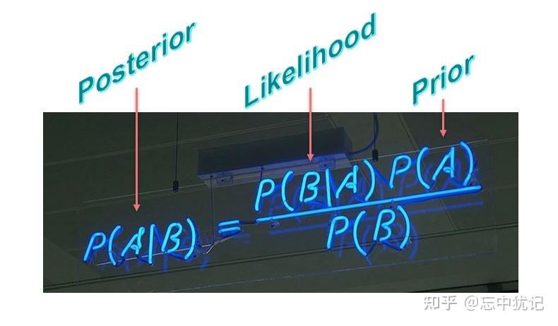 Active Inference in the brain|自由能原则（FEP）概论 - 知乎