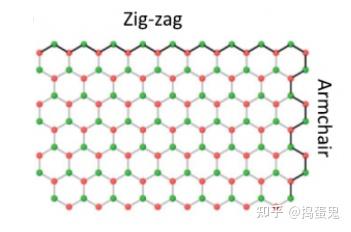 Haldane Model - 知乎