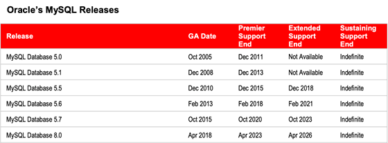 MySQL8.0版本选型建议 - 知乎