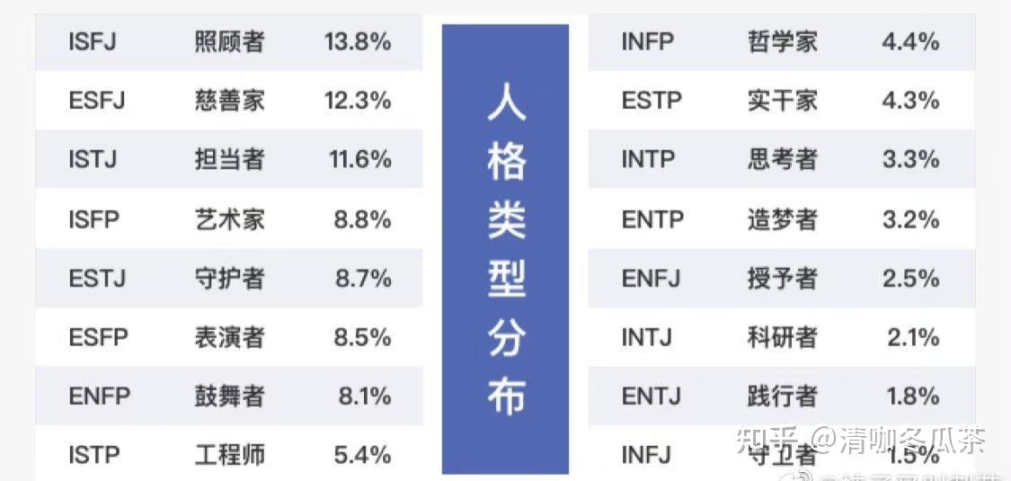 MBTI 16型人格—— ENFP型人格 - 知乎