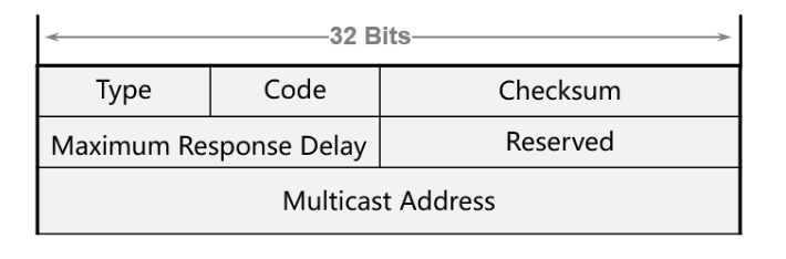 IGMP/MLD/PIM/组播协议全解析【很详细】 - 知乎