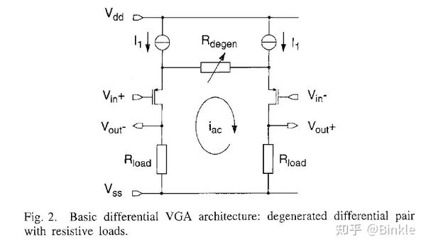Gain-Boosting 与gm-Boosting - 知乎