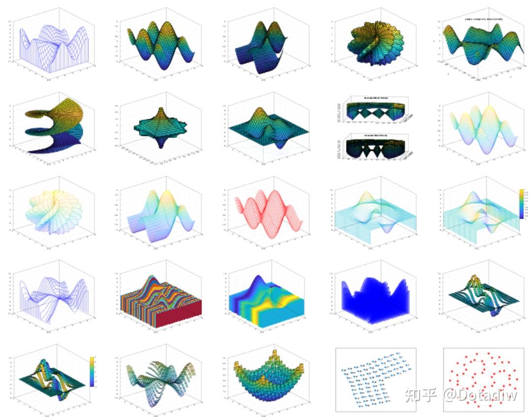 Matplot++ : A C++ Graphics Library for Data Visualization - 知乎