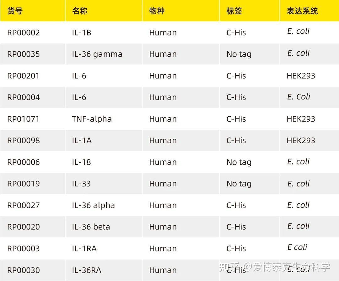 领域研究 | IL-1B与先天免疫 - 知乎