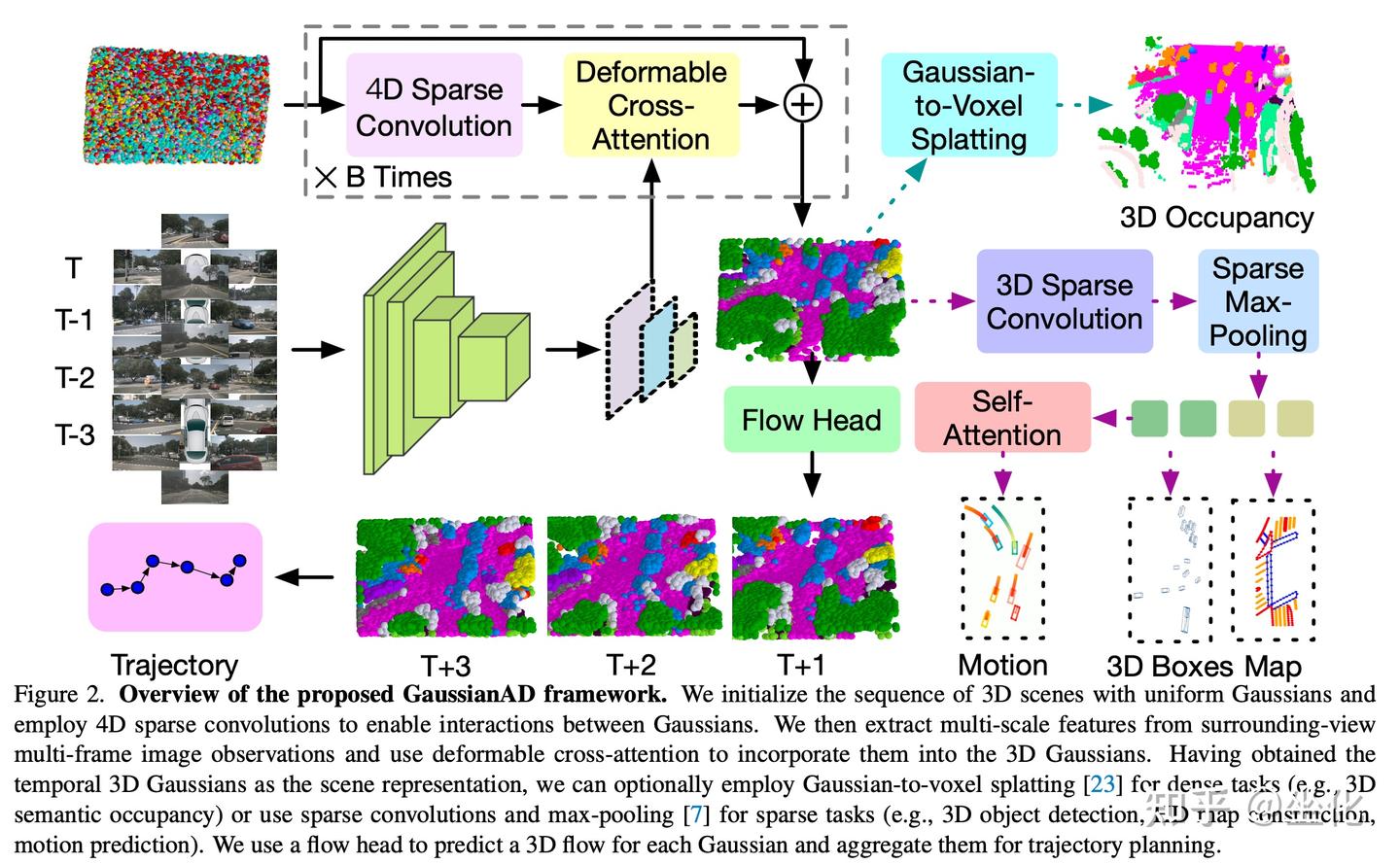 理想汽车VLA方案浅析-2】MindVLA方案介绍 - 知乎